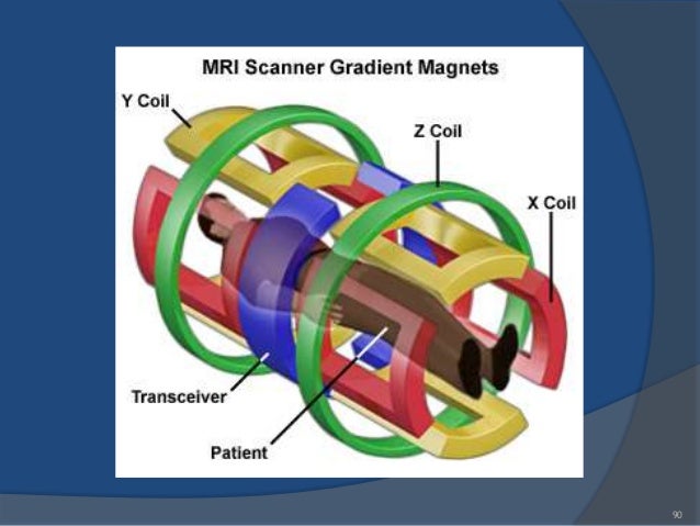 Mri hardware