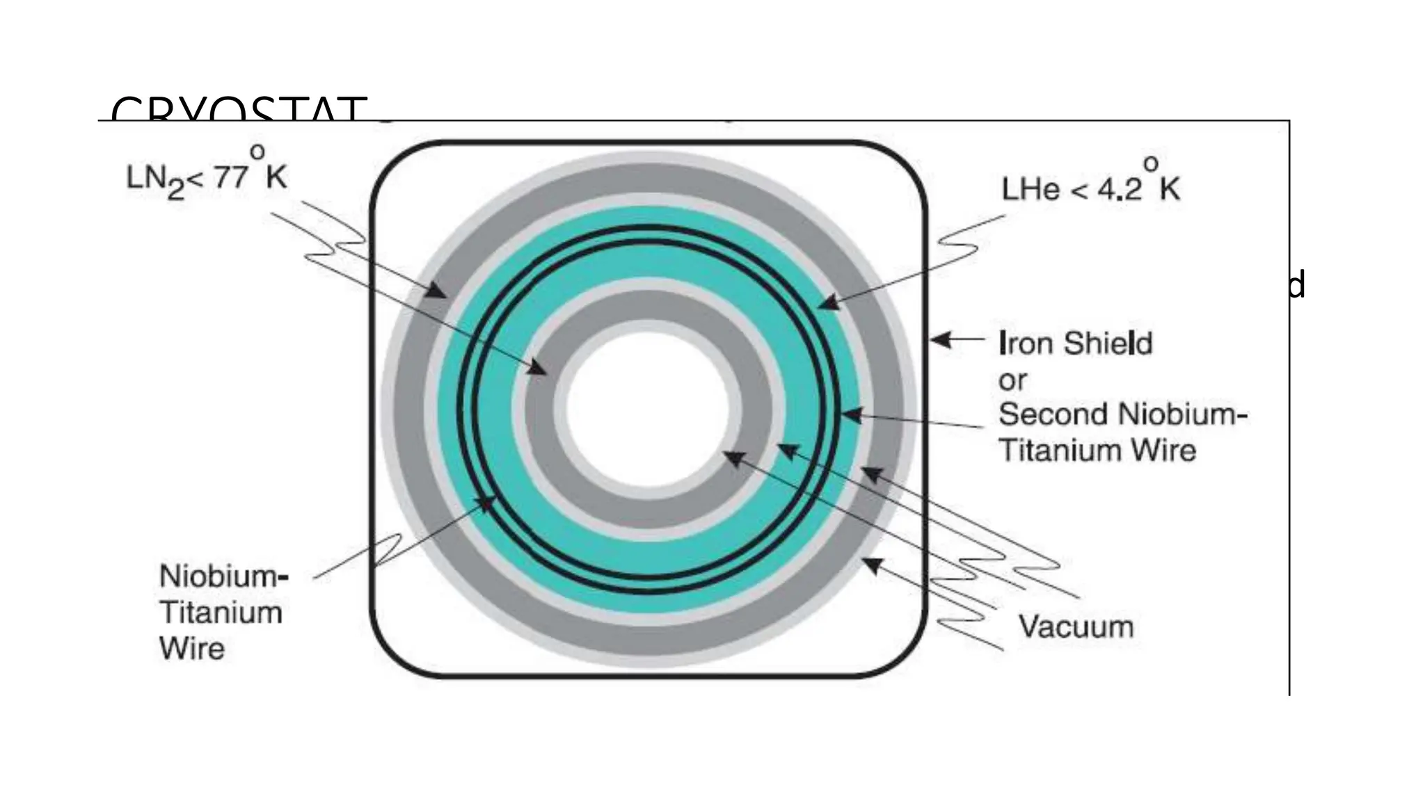 MRI HARDWARE AND INSTRUMENTATION - POONAM RIJAL.pptx