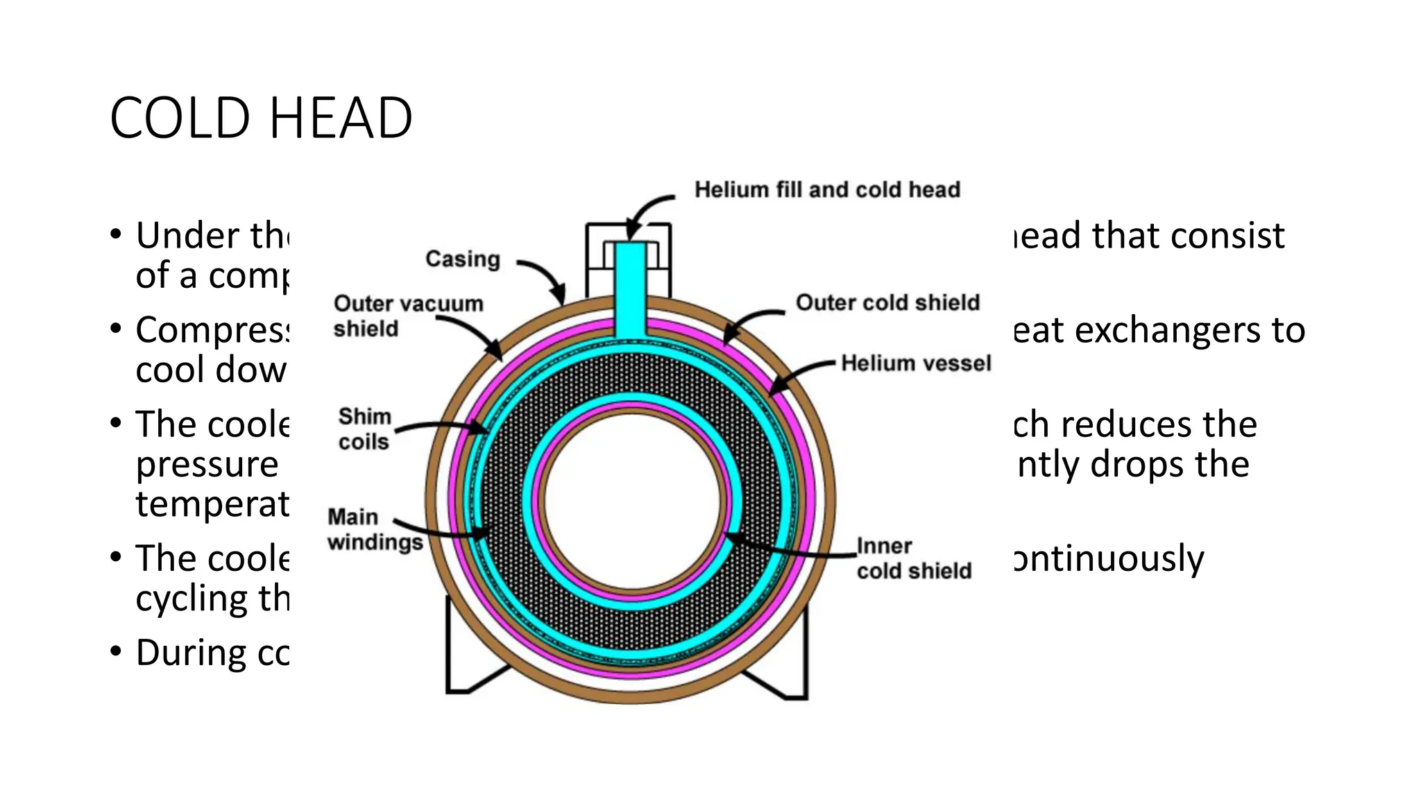 MRI HARDWARE AND INSTRUMENTATION - POONAM RIJAL.pptx