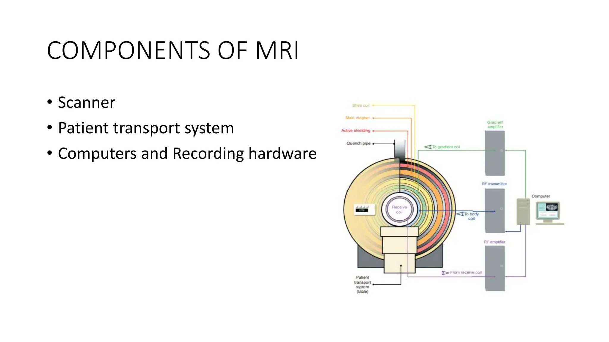 MRI HARDWARE AND INSTRUMENTATION - POONAM RIJAL.pptx