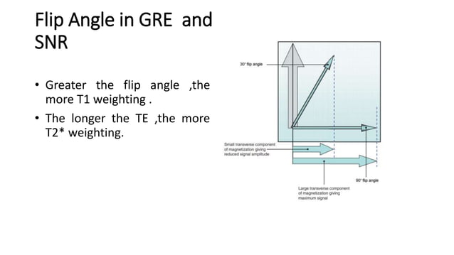 MRI IMAGE QUALITY and Factors affecting it by T.R.B. | PPTX | 3-D ...