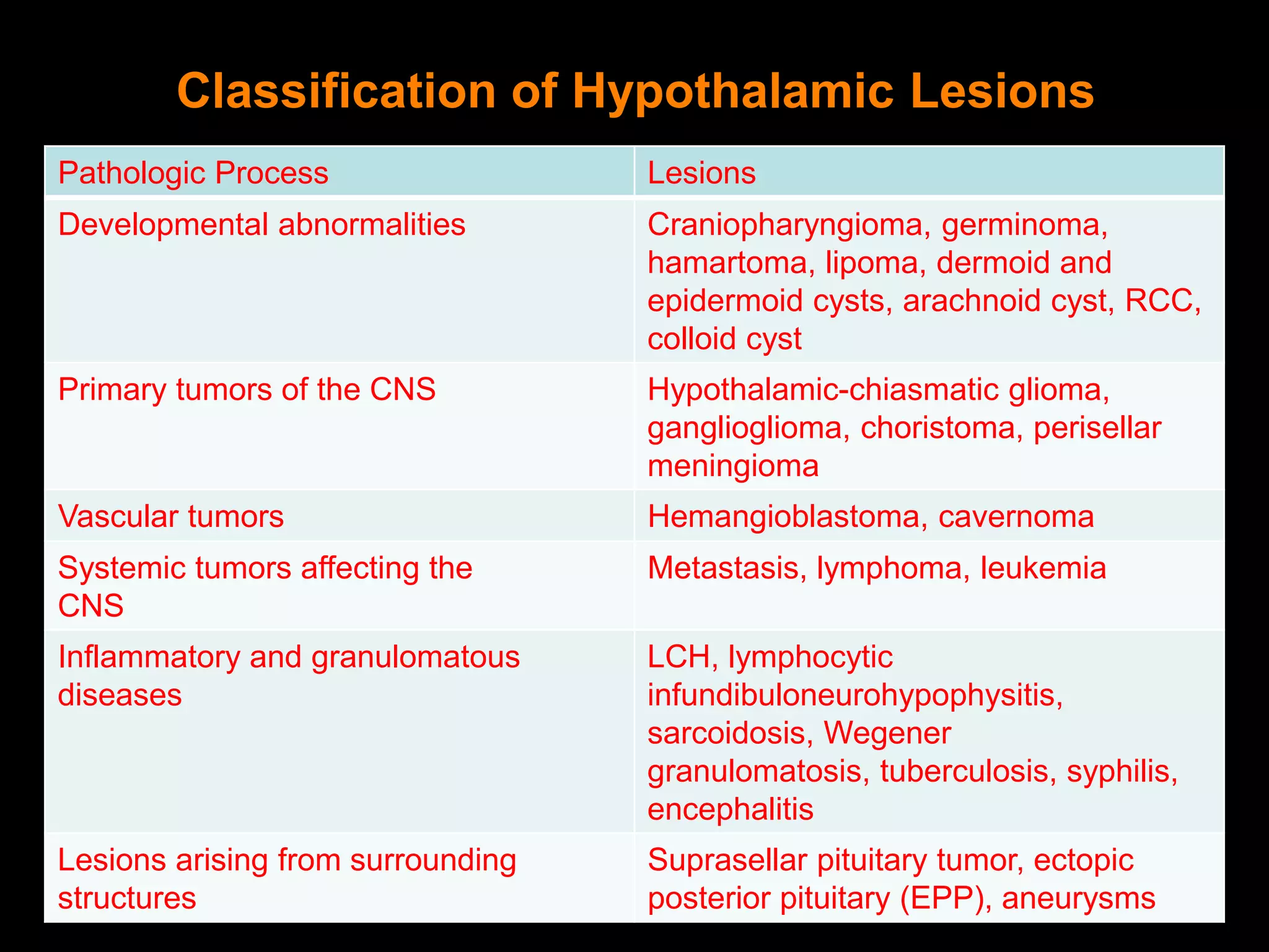 MRI imaging hypothalamus Dr Ahmed Esawy | PDF