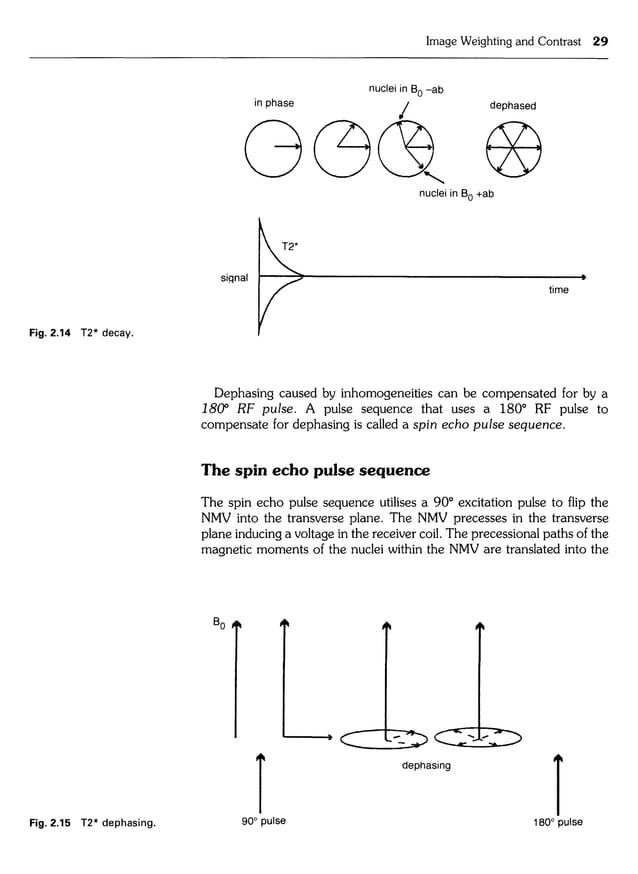 Mri in practice | PDF