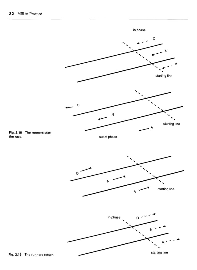 Mri in practice | PDF