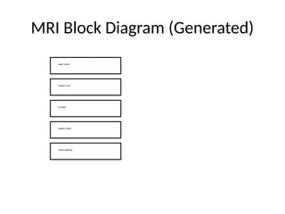 MRI_Instrumentation_With_Diagra22ms.pptx