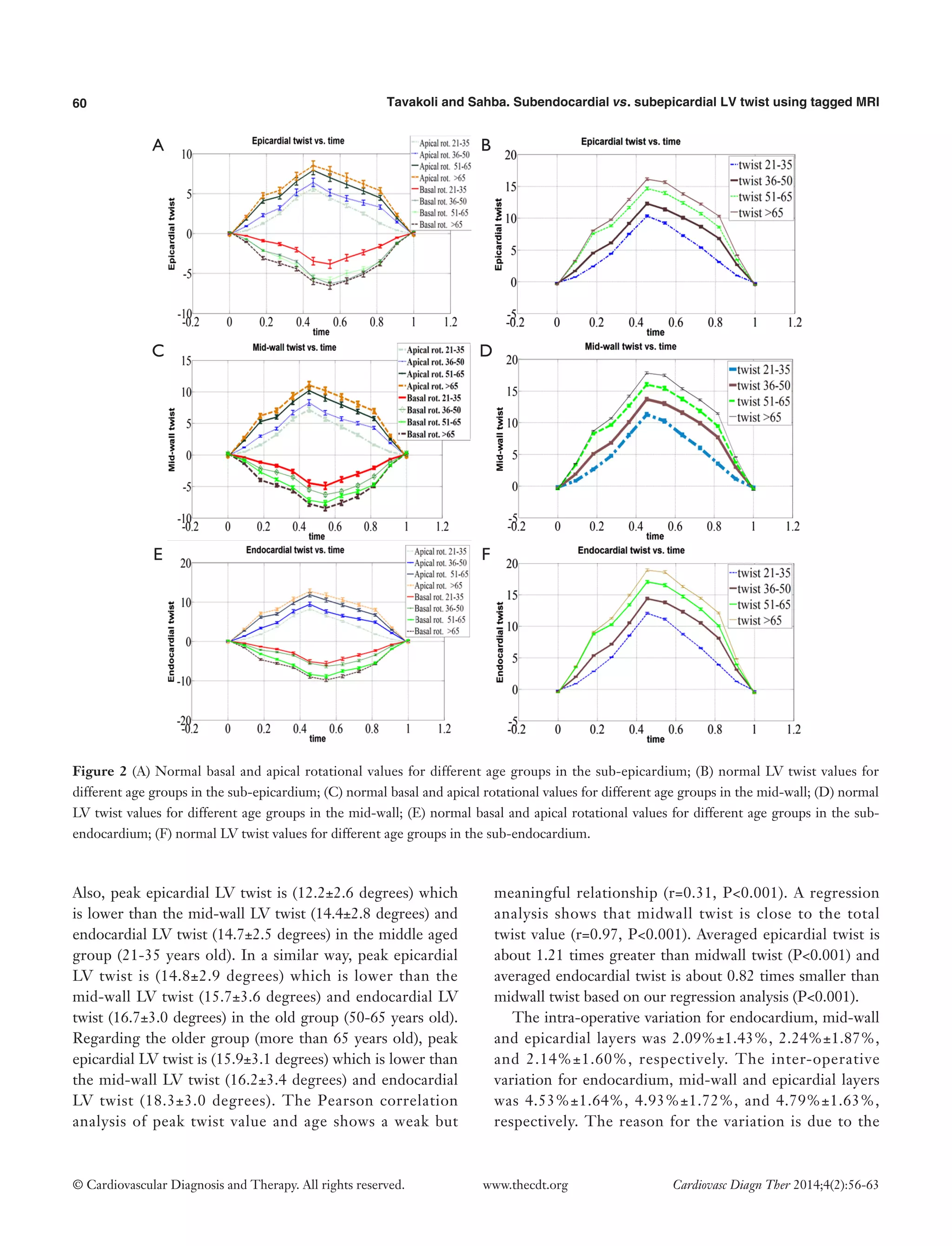 Assessment of subendocardial vs. subepicardial left ventricular twist ...