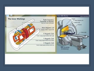 magnetic resonnce imaging (MRI) slides.pptx