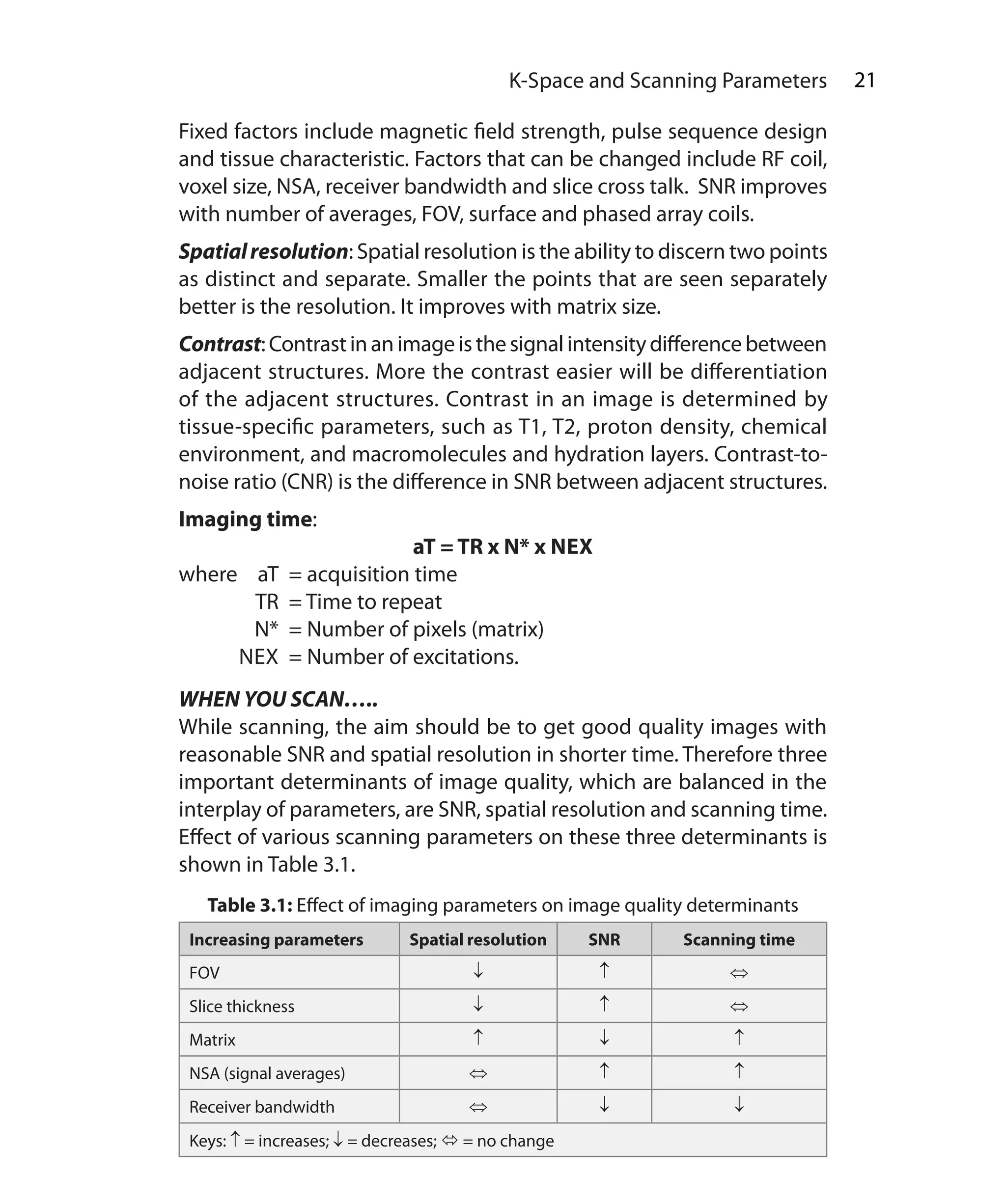 Mri make easy | PDF