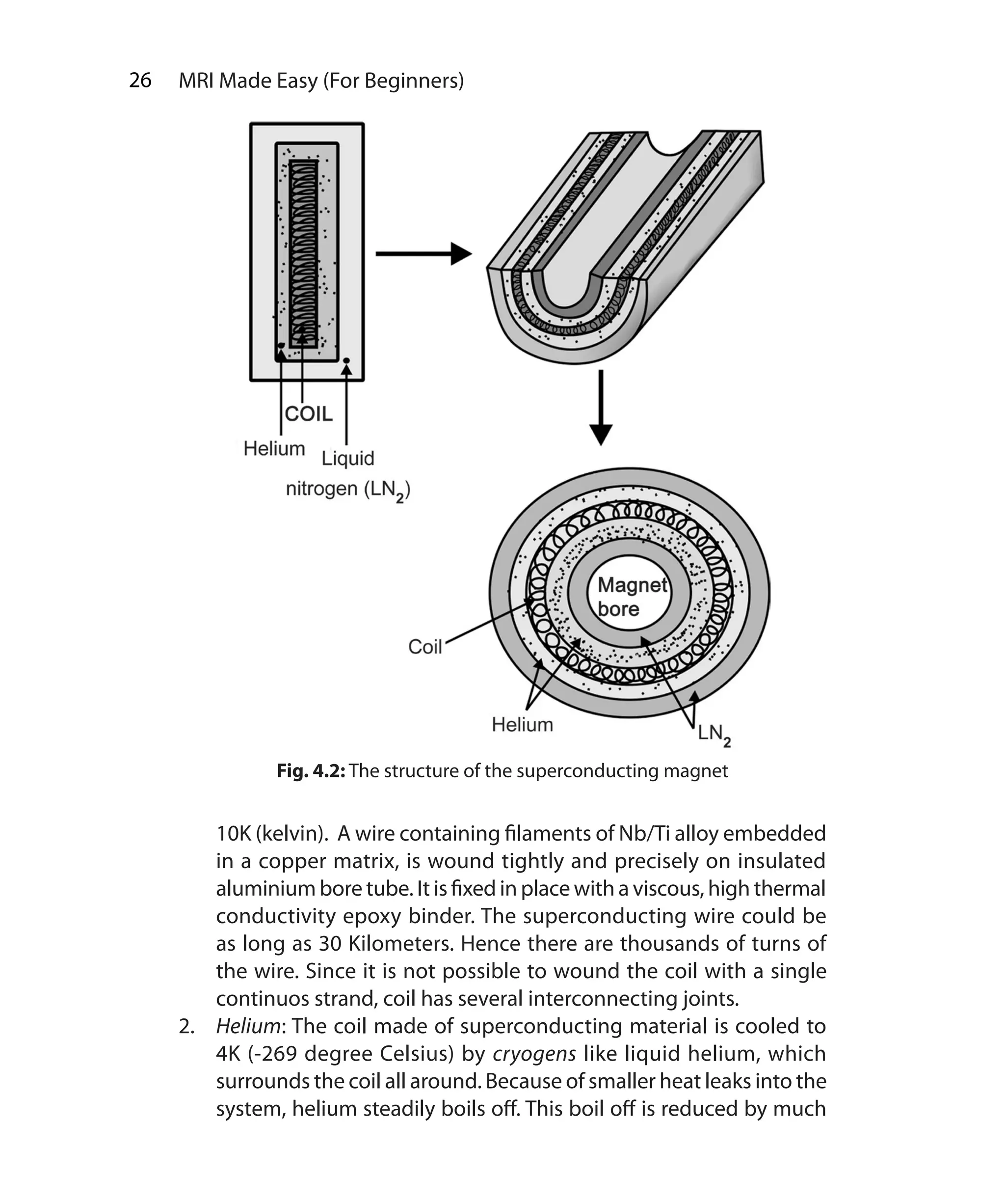 Mri make easy | PDF