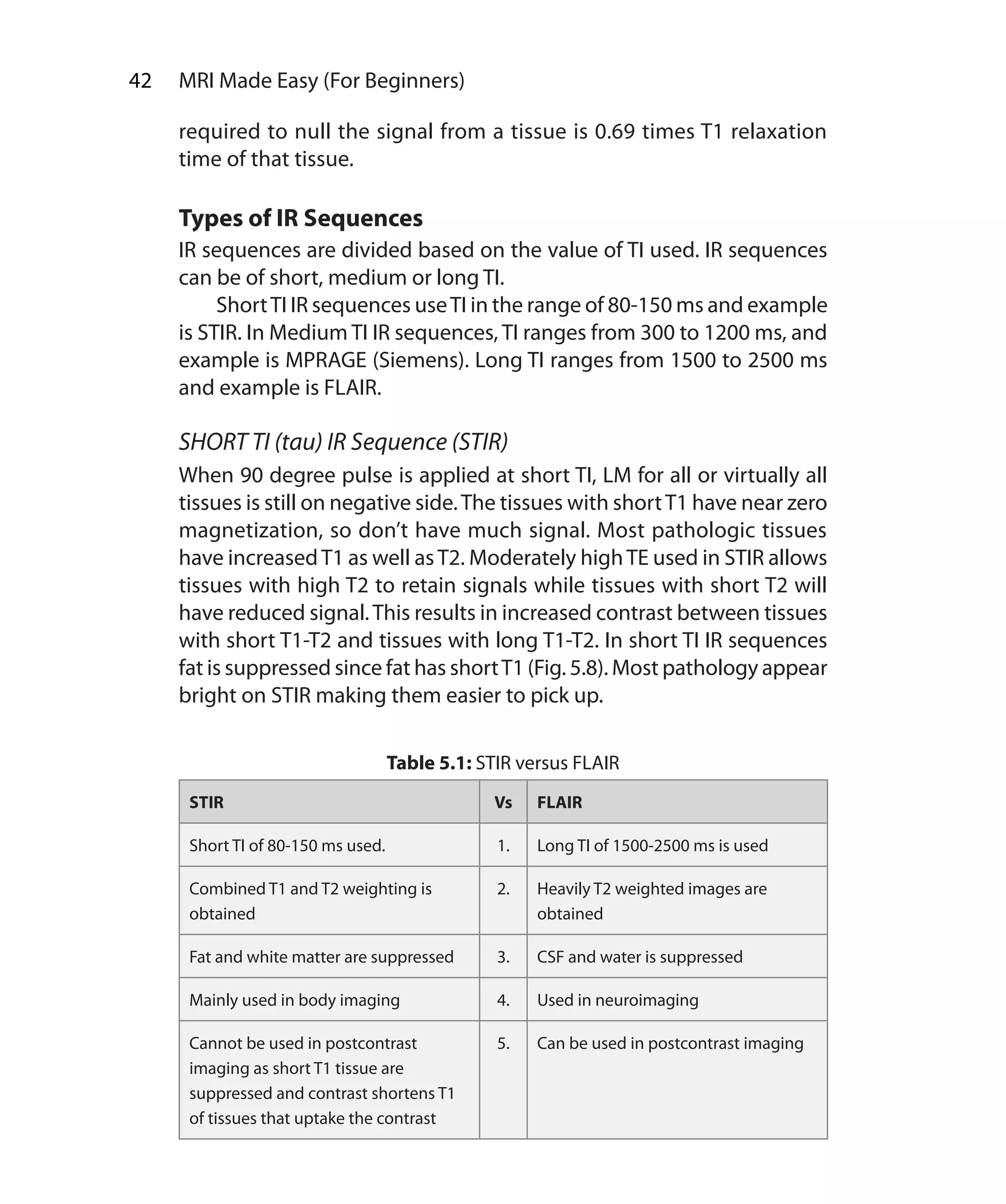 Mri make easy | PDF