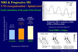 MRI markers to understand progression | PPT