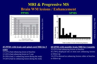 MRI markers to understand progression | PPT