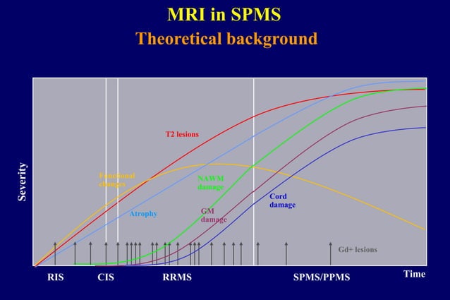 MRI markers to understand progression | PPT