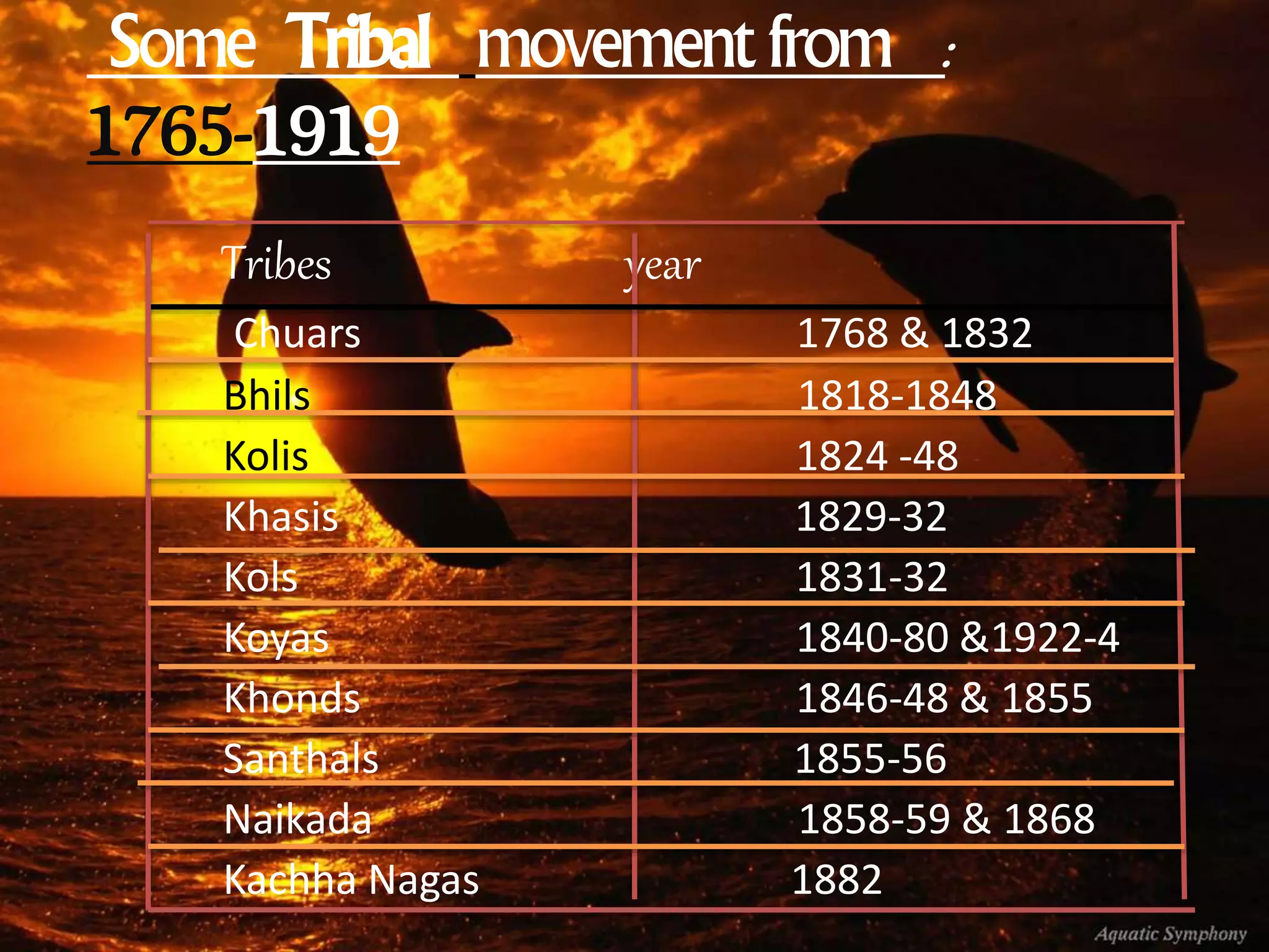 Colonialism and Tribal societies in India | PPTX