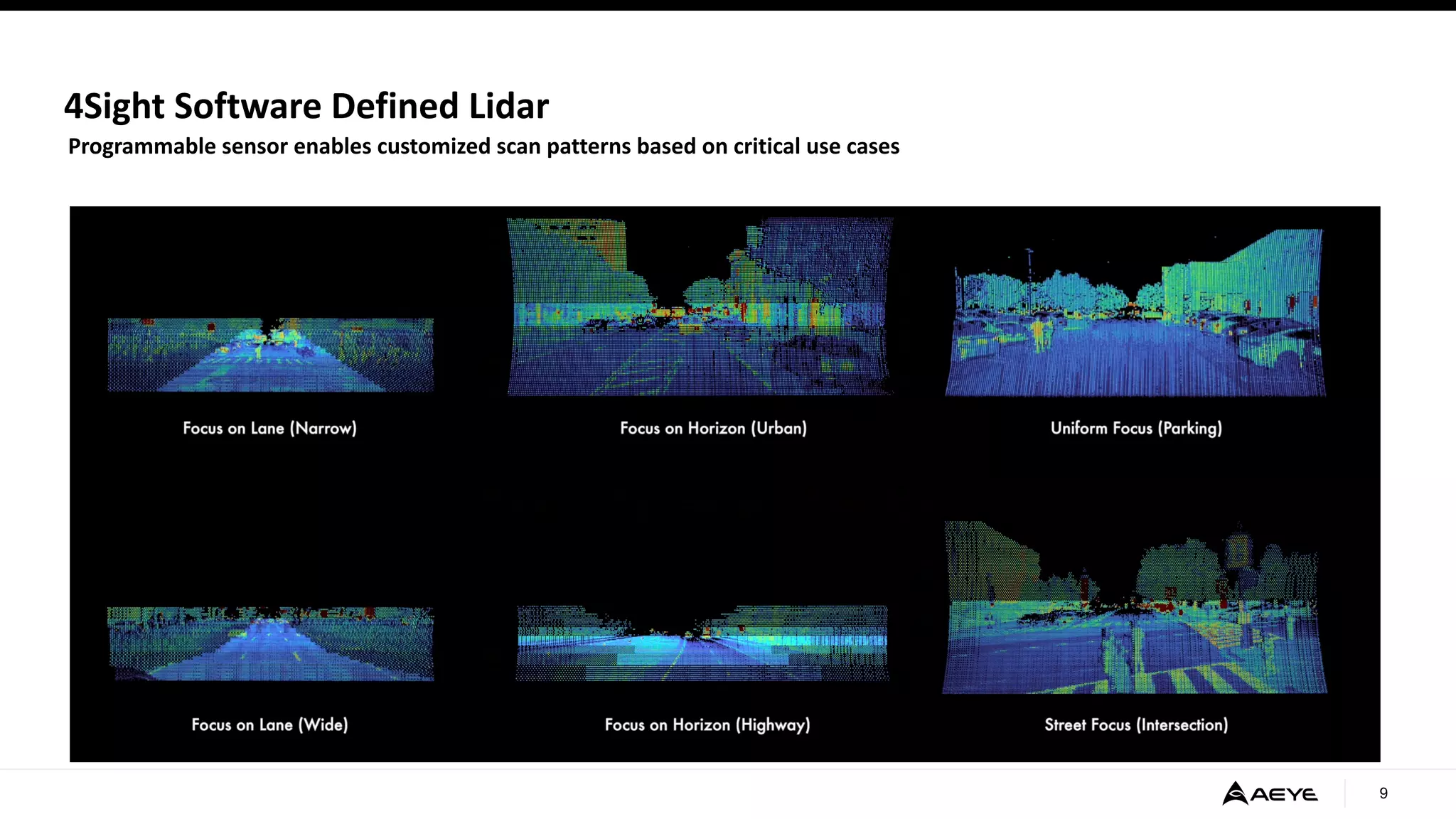 SOFTWARE-DEFINED SUCCESS: THE NEXT GENERATION OF AUTOMOTIVE LIDAR | PPT