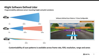 SOFTWARE-DEFINED SUCCESS: THE NEXT GENERATION OF AUTOMOTIVE LIDAR | PPT