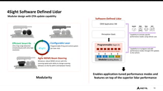 SOFTWARE-DEFINED SUCCESS: THE NEXT GENERATION OF AUTOMOTIVE LIDAR | PPT