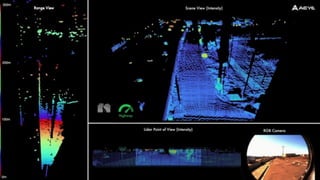 SOFTWARE-DEFINED SUCCESS: THE NEXT GENERATION OF AUTOMOTIVE LIDAR | PPT