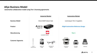 SOFTWARE-DEFINED SUCCESS: THE NEXT GENERATION OF AUTOMOTIVE LIDAR | PDF