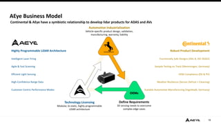 SOFTWARE-DEFINED SUCCESS: THE NEXT GENERATION OF AUTOMOTIVE LIDAR | PPT