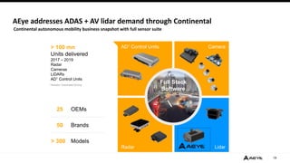 SOFTWARE-DEFINED SUCCESS: THE NEXT GENERATION OF AUTOMOTIVE LIDAR | PPT