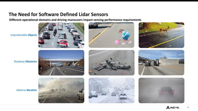 SOFTWARE-DEFINED SUCCESS: THE NEXT GENERATION OF AUTOMOTIVE LIDAR | PPT