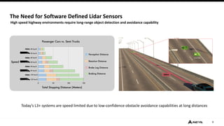 SOFTWARE-DEFINED SUCCESS: THE NEXT GENERATION OF AUTOMOTIVE LIDAR | PPT