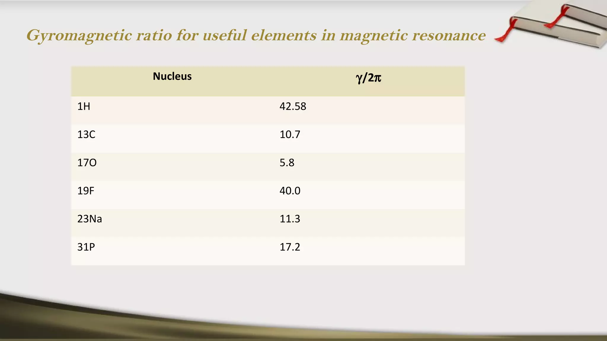 Magnetic Resonance Imaging | PPT