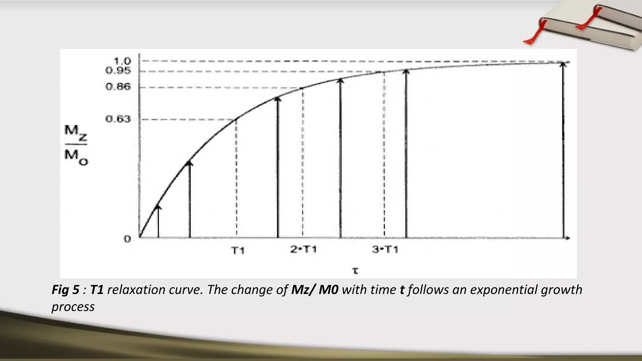 Magnetic Resonance Imaging | PPT