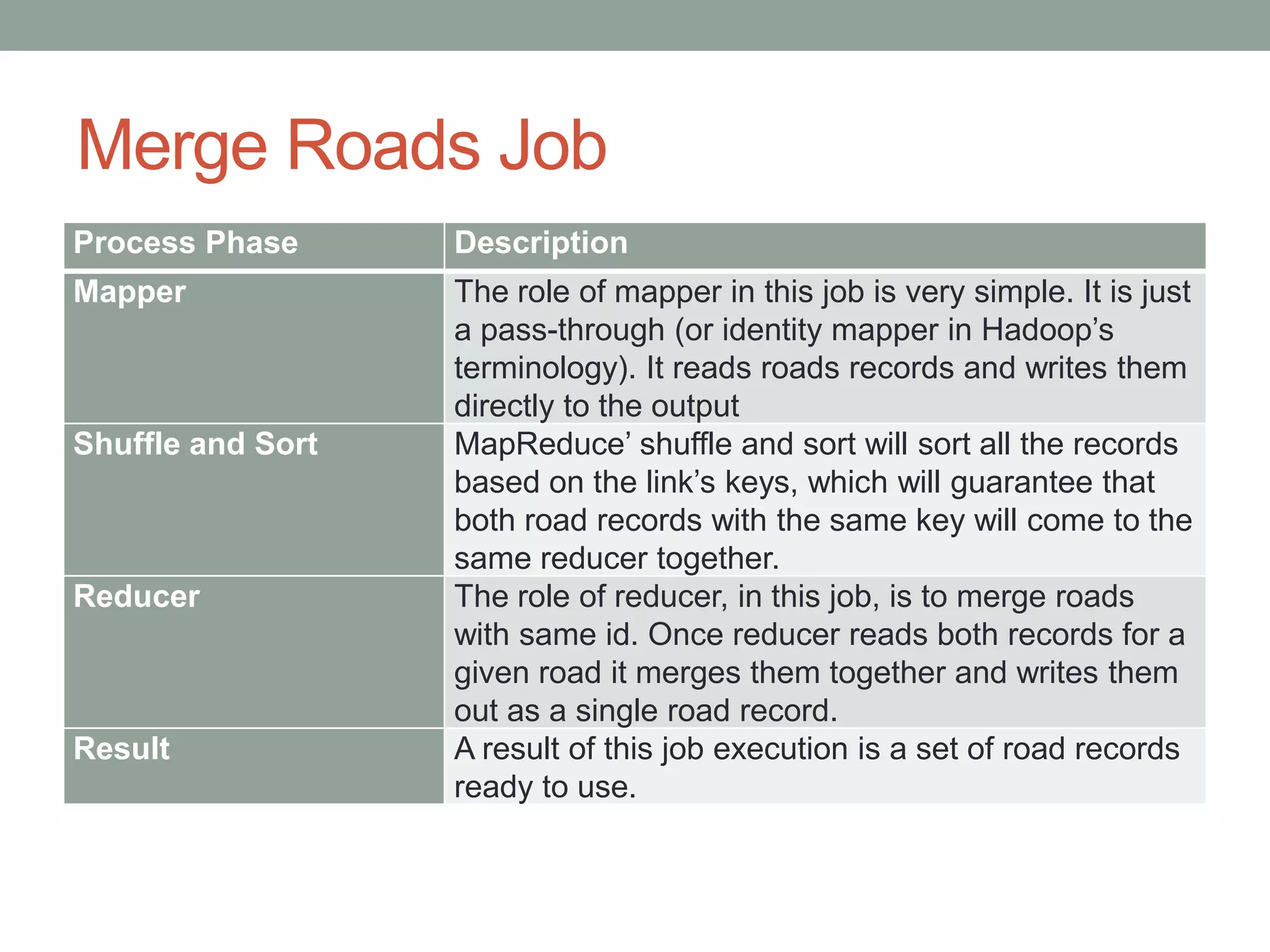 Introduction to MapReduce | PPTX