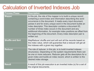 Introduction to MapReduce | PPTX