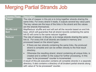 Introduction to MapReduce | PPTX