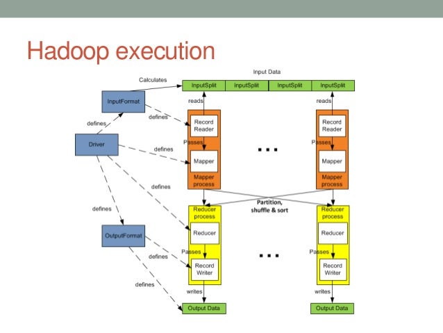 Introduction to MapReduce