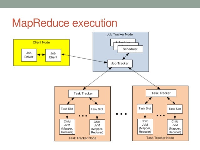 Introduction to MapReduce