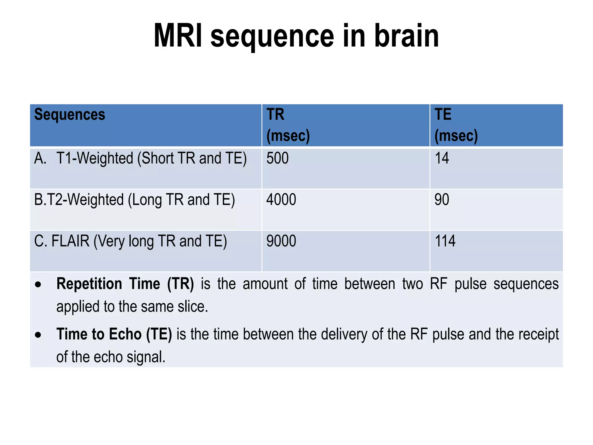 MRI of Brain: Basics | PPTX