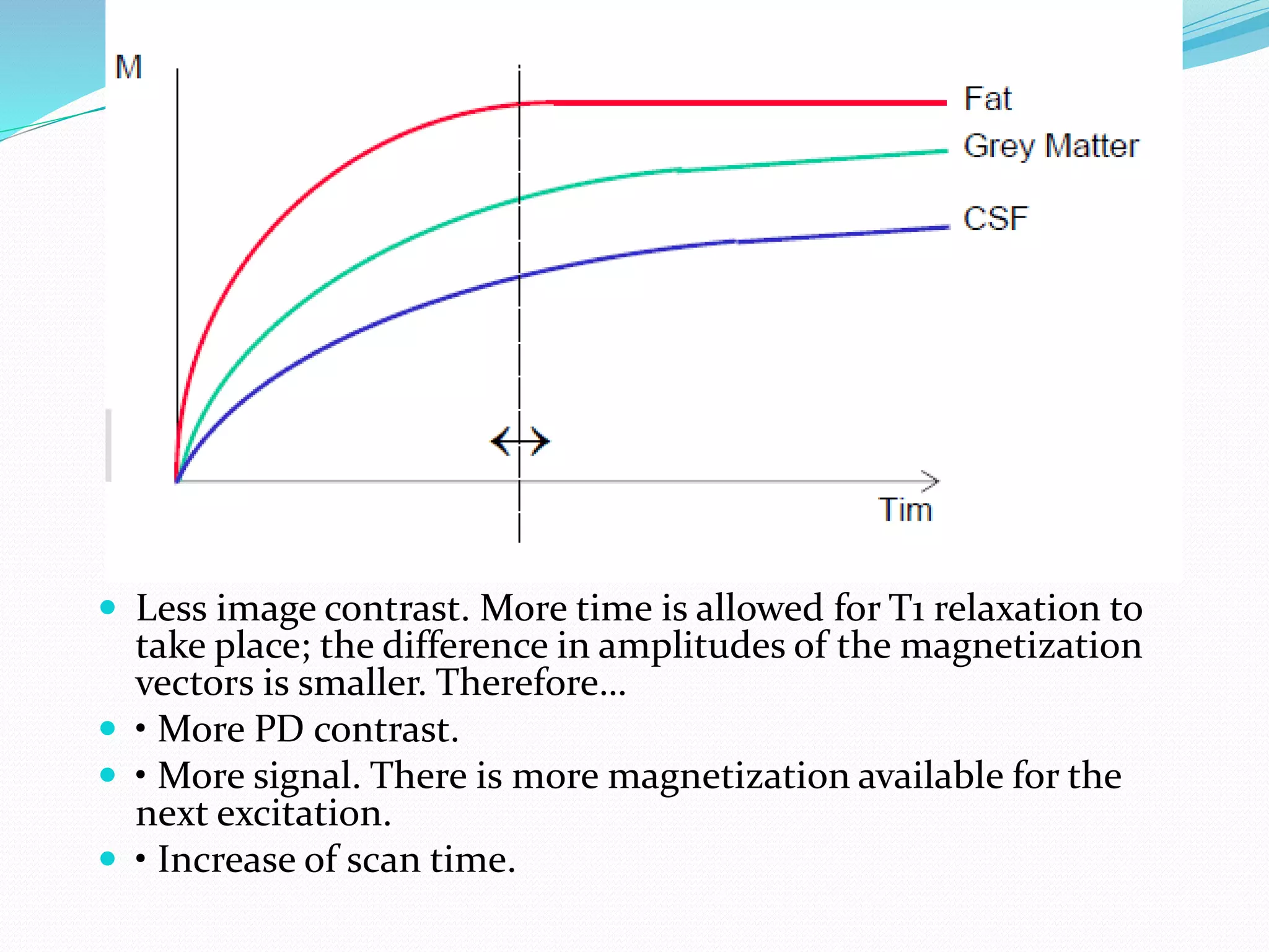 MRI Parameters for Imaging | PPTX
