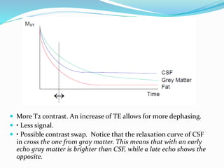 MRI Parameters for Imaging | PPTX