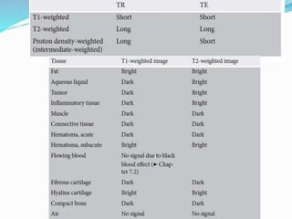 MRI Parameters for Imaging | PPTX