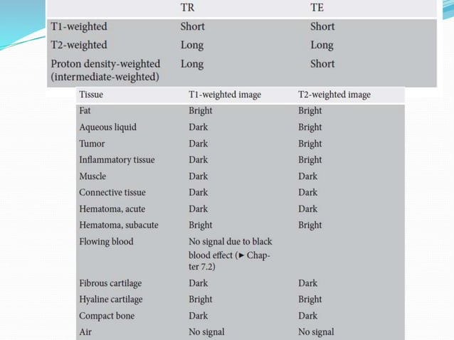 MRI Parameters for Imaging | PPTX