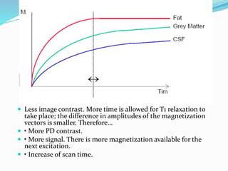 MRI Parameters for Imaging | PPTX