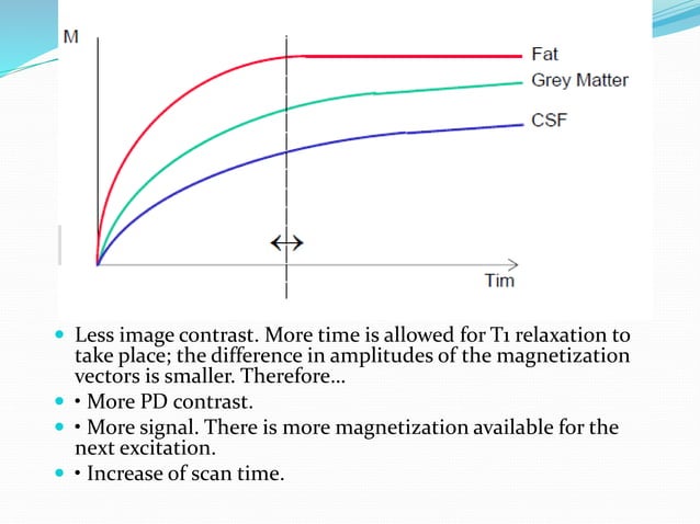 MRI Parameters for Imaging | PPTX