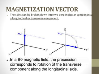 Mri physics | PPTX