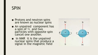 MRI PHYSICS.pptxMRI PHYSICS.pptxMRI PHYSICS.pptx