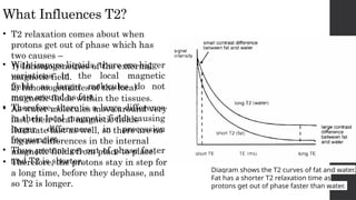 MRI PHYSICS Basics and Principle with T1 T2 PD imaging, | PPTX