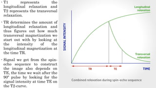 MRI PHYSICS Basics and Principle with T1 T2 PD imaging, | PPTX