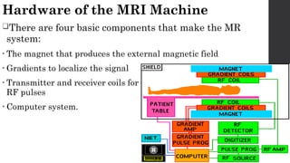 MRI PHYSICS Basics and Principle with T1 T2 PD imaging, | PPTX