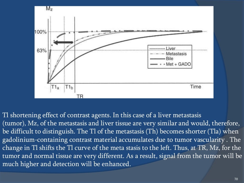Mri physics PART-1
