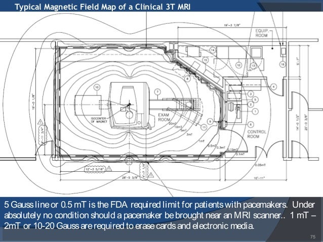 Mri physics PART 2