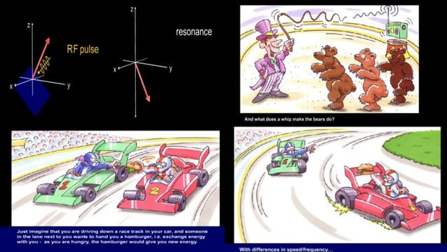 Basics of MRI Physics | PPTX | Chemistry | Science
