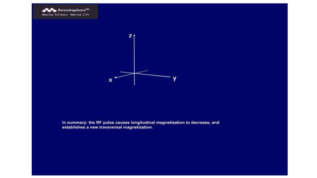 Basics of MRI Physics | PPTX | Chemistry | Science